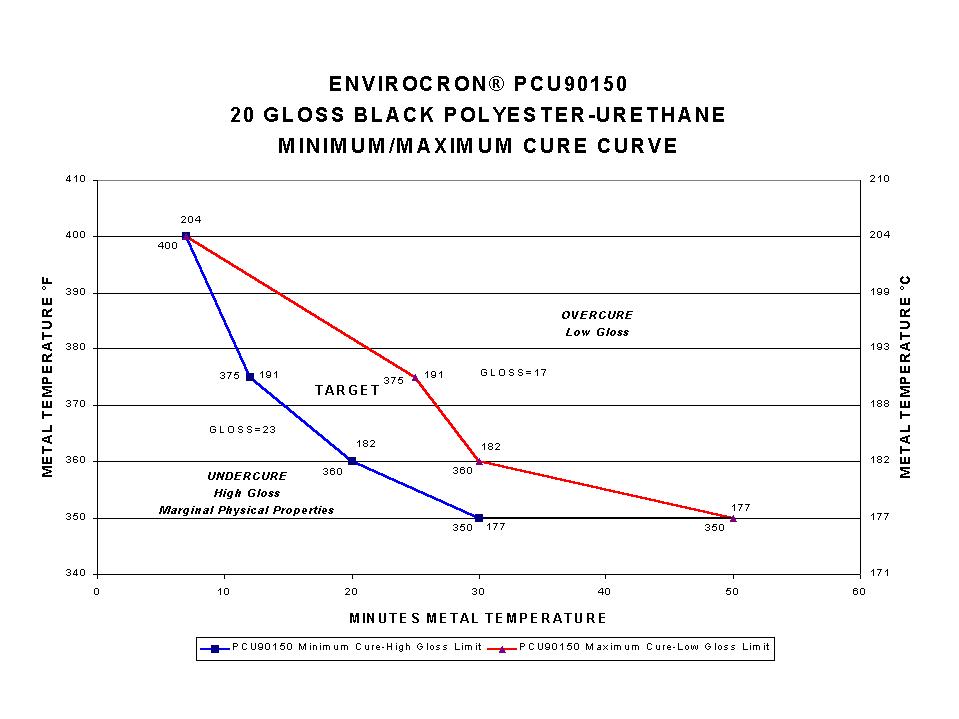 20 GLOSS BLACK URETHANE POLYESTER | PPG Powder Coatings